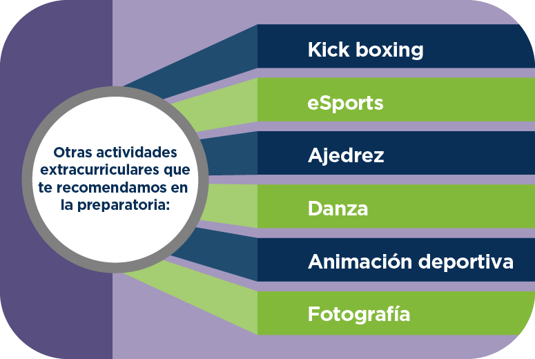 Las 5 mejores actividades extracurriculares en la preparatoria