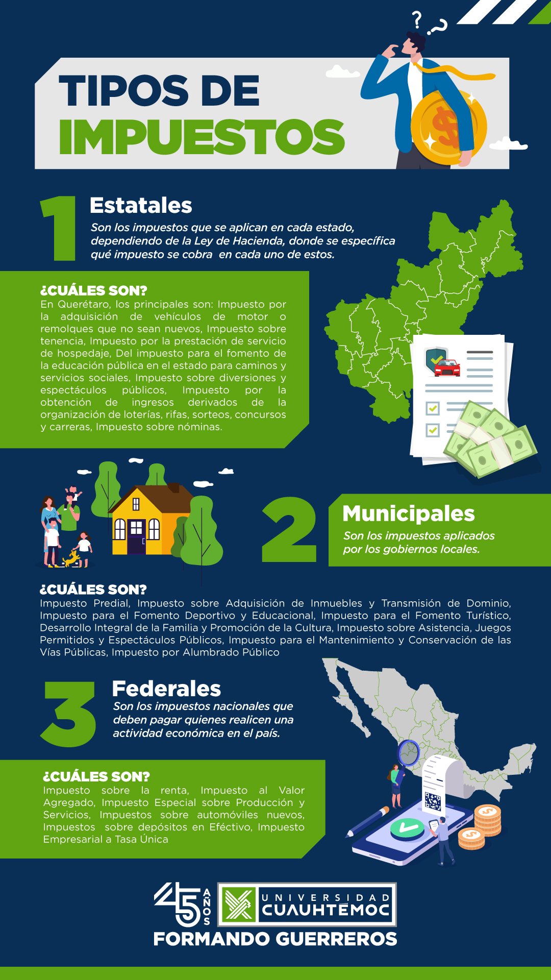 Tipos de impuestos en México
